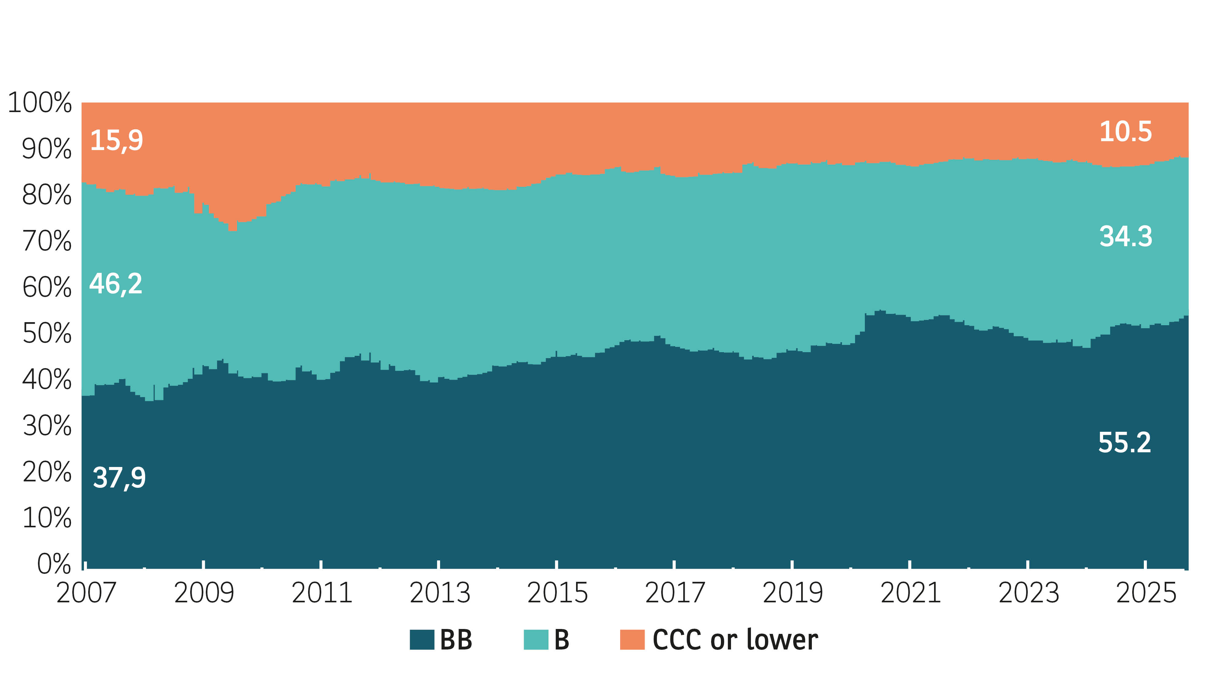 Fixed Income Outlook: Why flexibility will be key for fixed income investors in 2026 | AXA IM CH